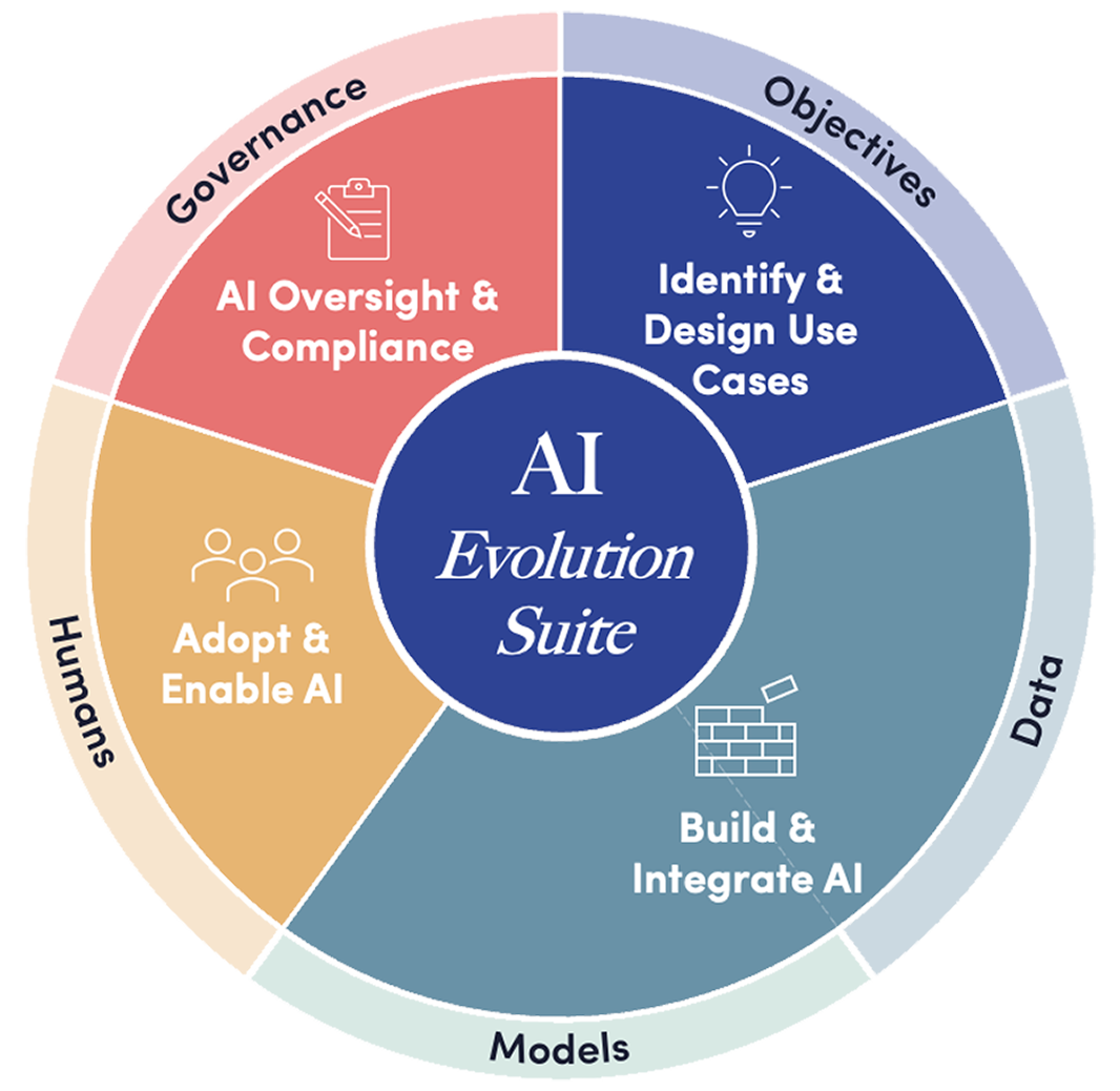 AI Evolution Suite | Eliassen Group