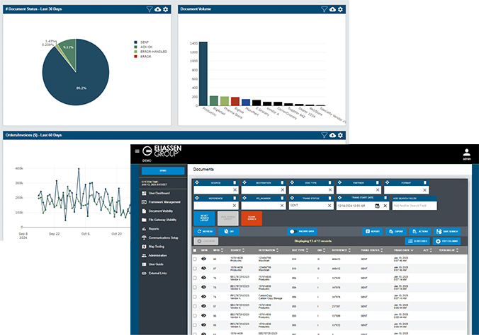 IBM Solutions | Eliassen Group