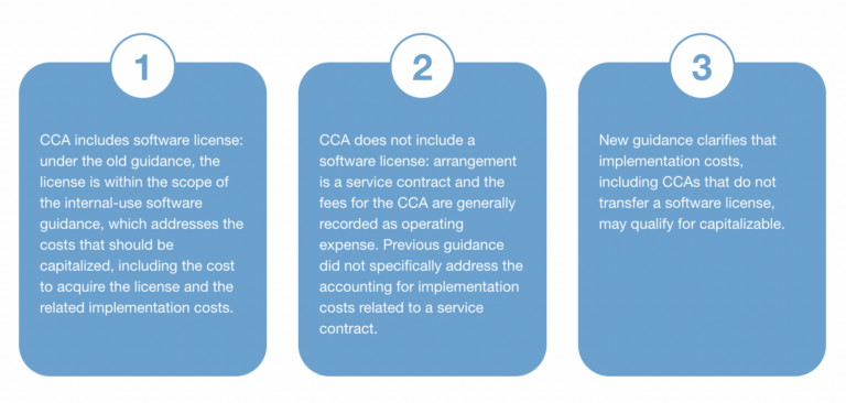 Accounting for Internal Use Software Costs