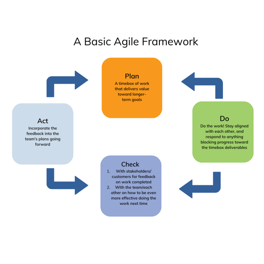 Scrumming Scientific Project Management