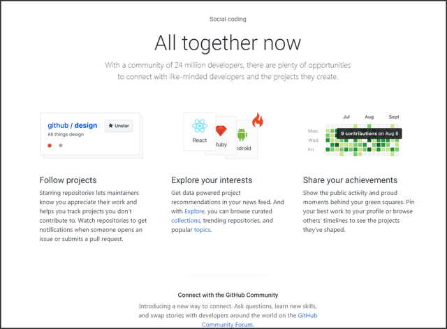Five Online Development Platforms That Will Help You Land a Great Job