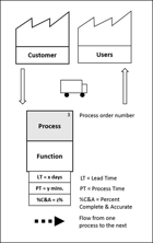 The Whole Enchilada: A Value Stream Example, Part 1