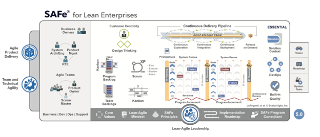 SAFe for Fully Virtual Teams - Part 1, Pre-PI Planning